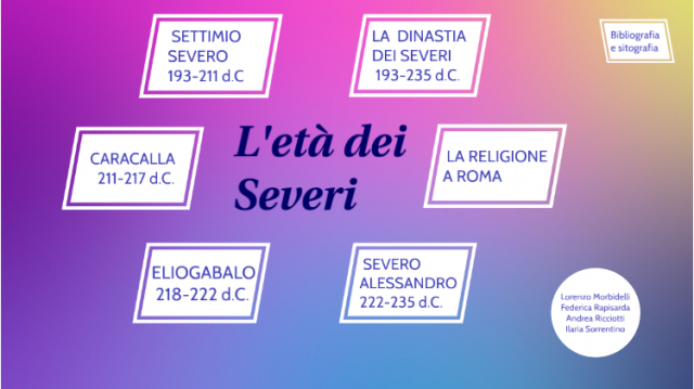 La dinastia dei Severi - Blog didattico