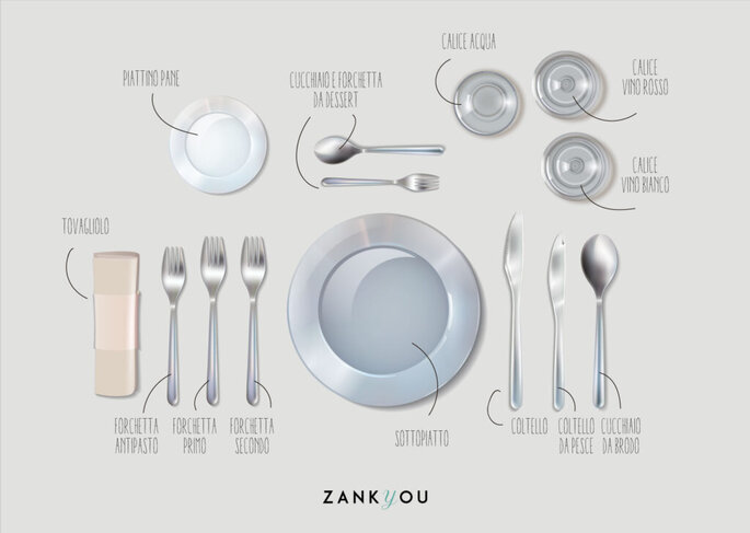 Le sette fasi della mise en place in sala - Blog didattico