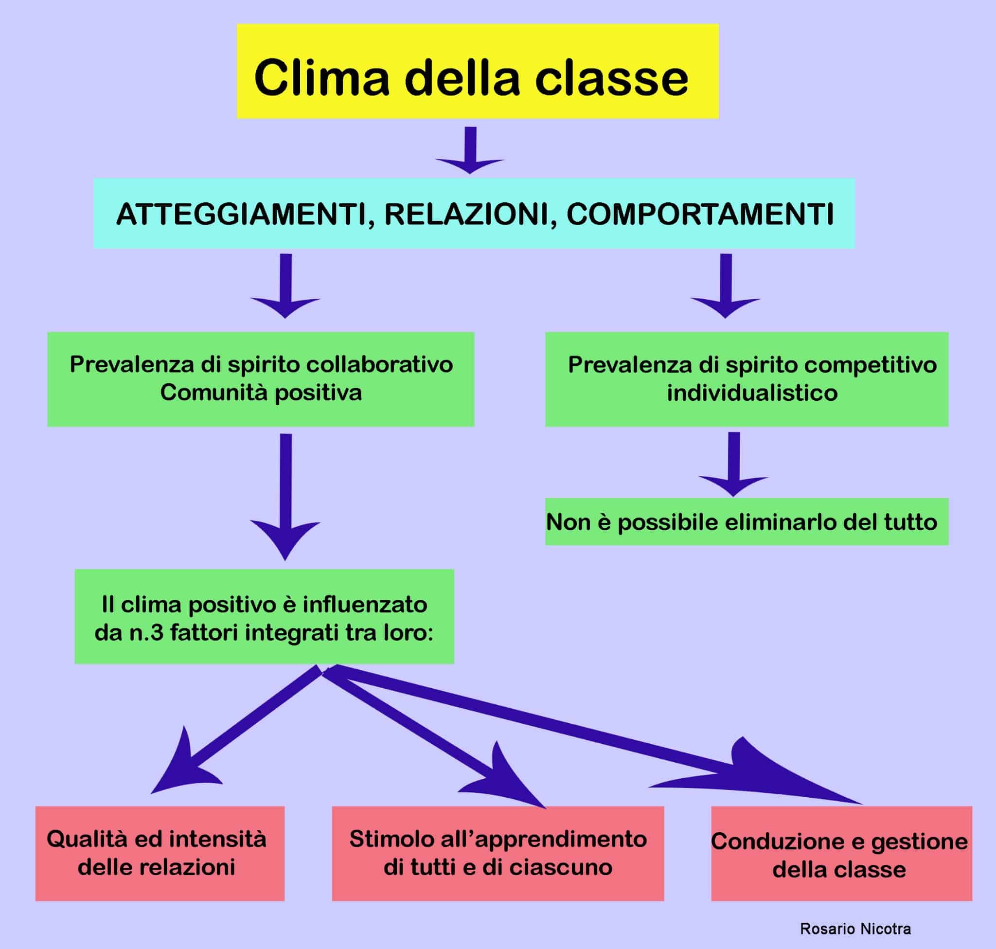 Clima di classe: stare bene a scuola - Blog didattico