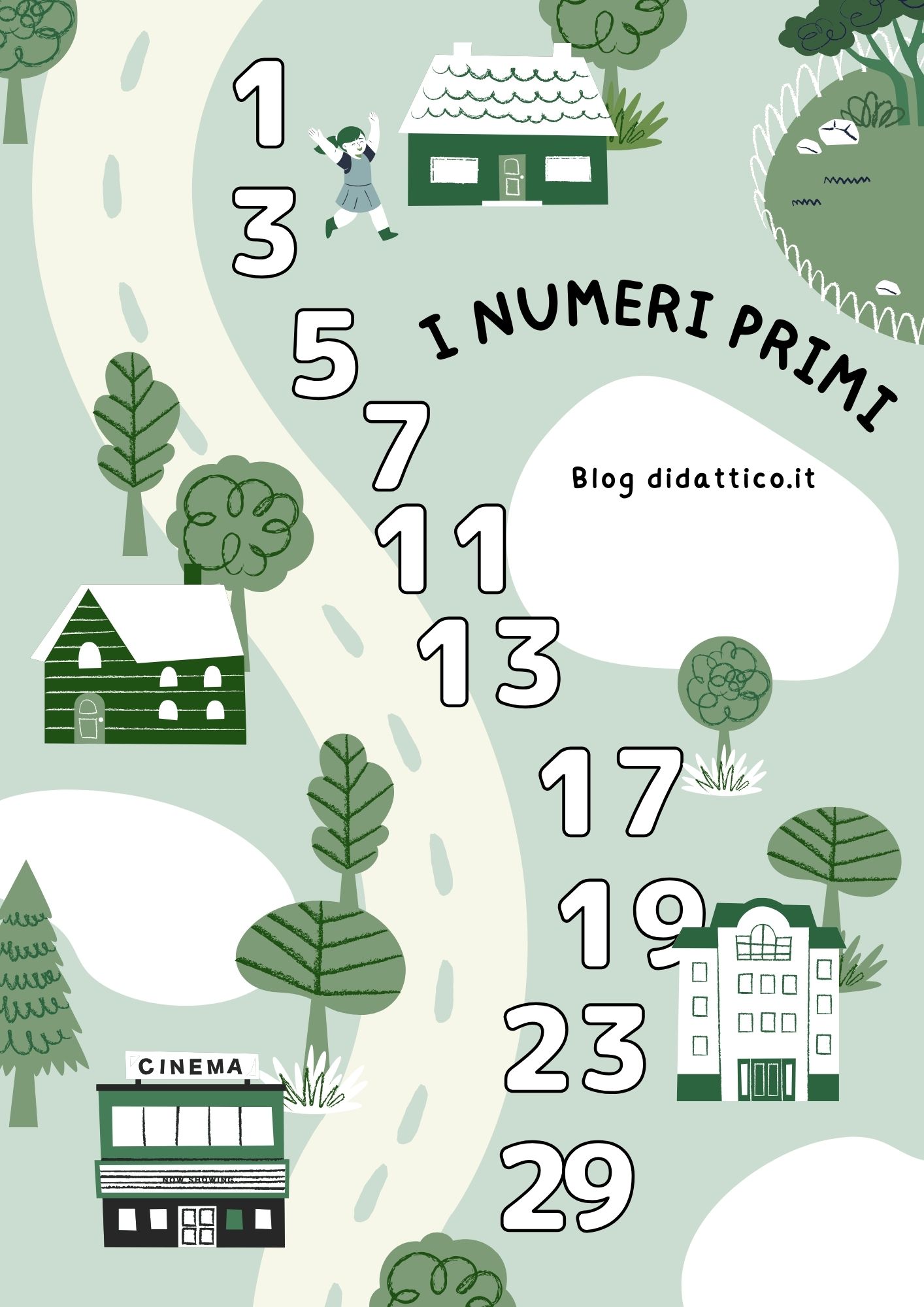 I numeri primi - Blog didattico